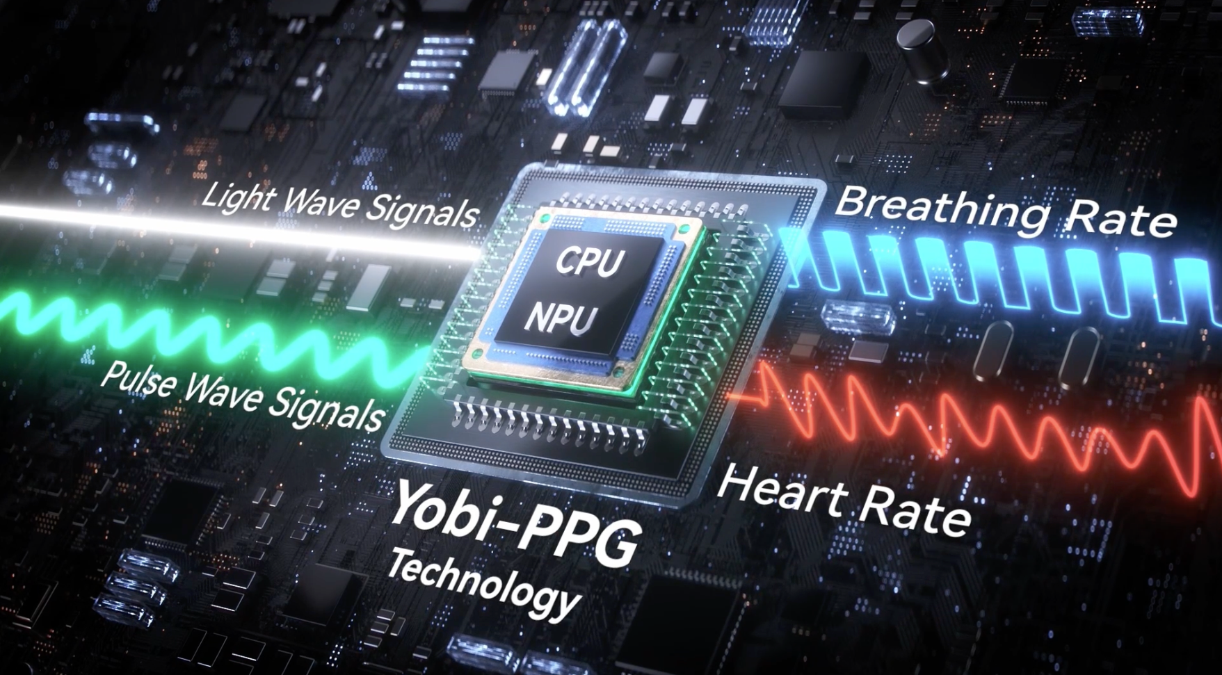 Yobi-PPG Technology – iBaby Labs