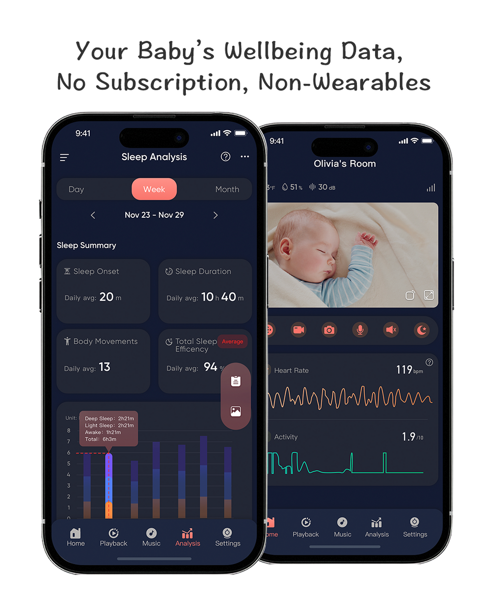 iBaby i8 Contactless Smart Baby Heart Rate Monitor, No Subscription ...
